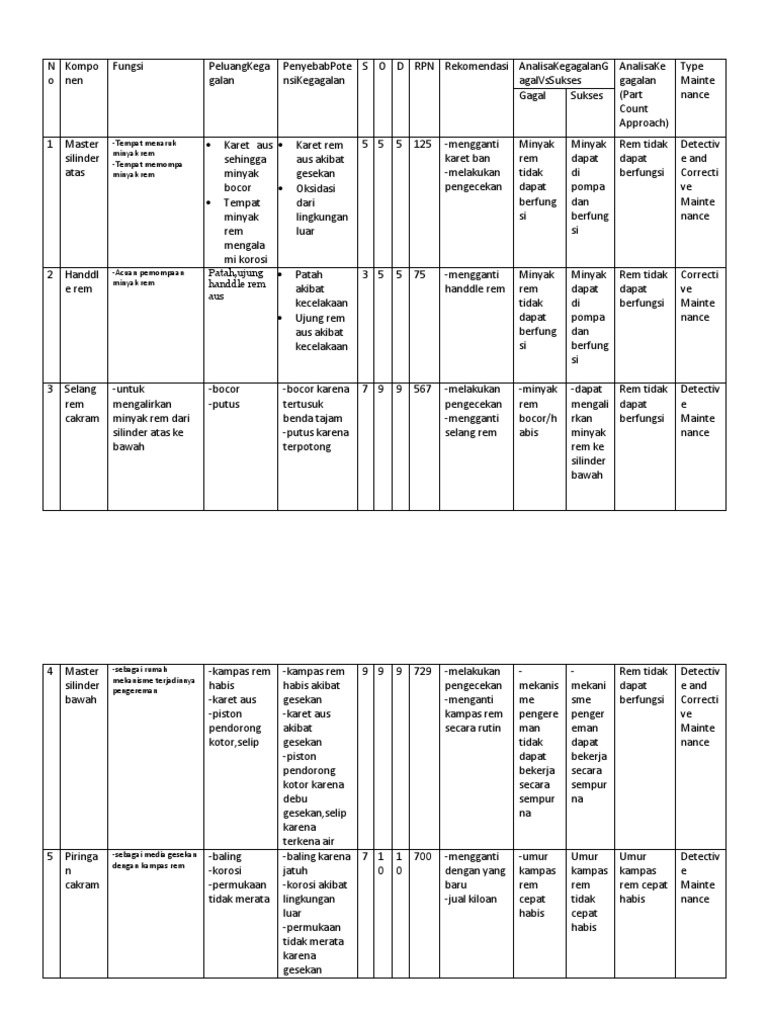 Contoh FMEA Pada Sistem Pengereman | PDF | Teknologi & Rekayasa