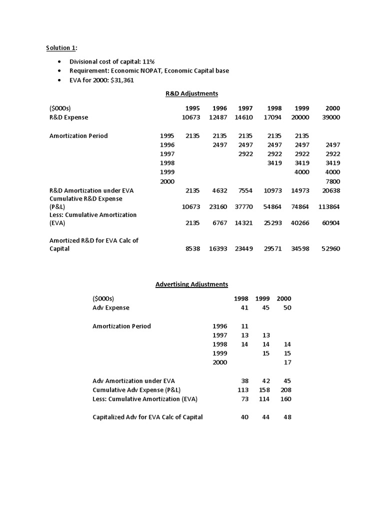 Solution EVA | PDF | Goodwill (Accounting) | Income Statement