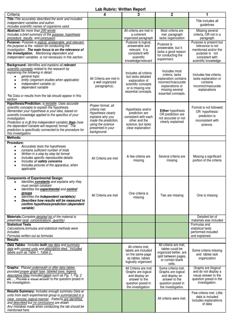 Criteria: Lab Rubric: Written Report 4 3 2 1 | PDF | Hypothesis | Experiment