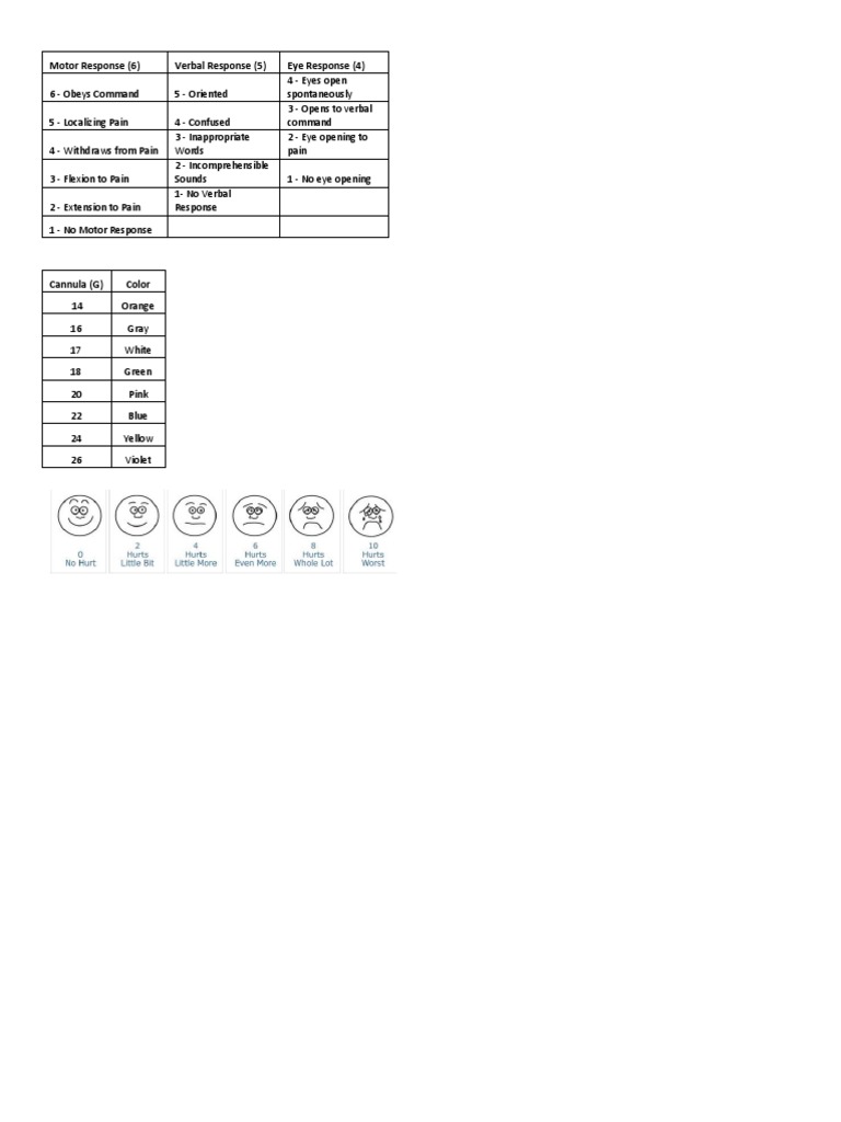 Glasgow Coma Scale & Cannula Colors | PDF | Wellness