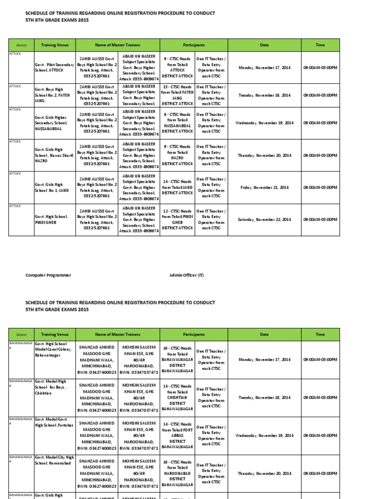 Tehsil Level Training Plan For PEC Exam 2015 | PDF | Pakistan | Violence