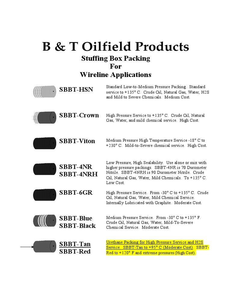 Stuffing Box Packing Description | PDF