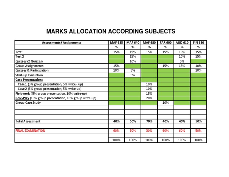Marks Allocation According Subject | PDF | Teaching Methods & Materials ...