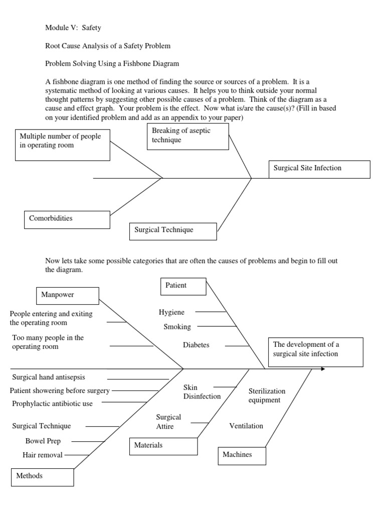 Root Cause Analysis Paper | PDF | Surgery | Wound