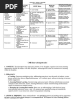 PPST Domains and Strands | PDF | Learning | Educational Technology