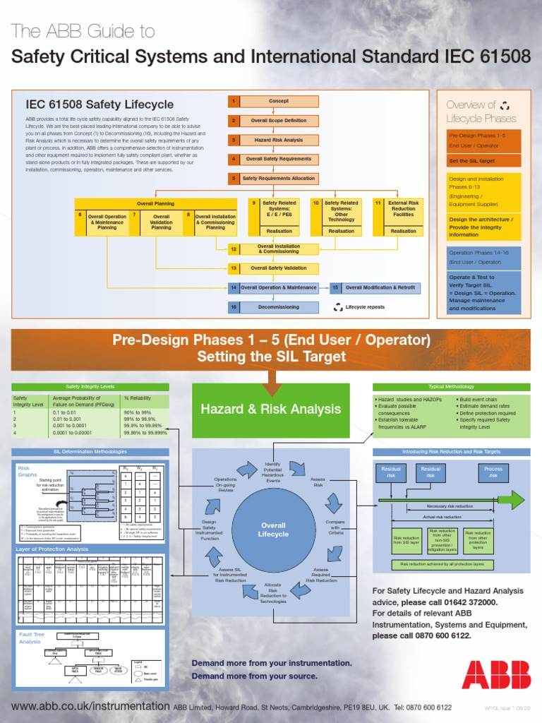 ABB Wallchart About SIL Assessment Methodology | PDF | Prevention | Safety