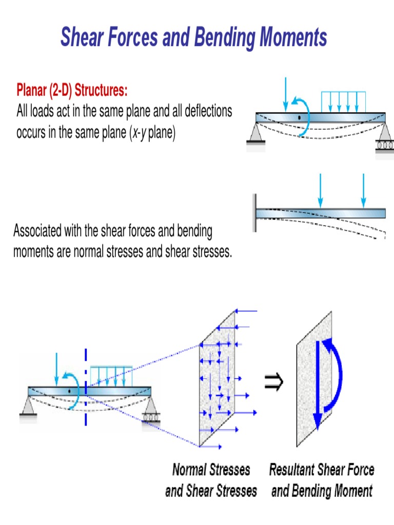 Shear Forces - Bending Moments | Download Free PDF | Bending ...