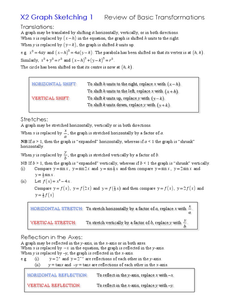 X2 Graph Sketching Transformations | PDF | Cartesian Coordinate System ...