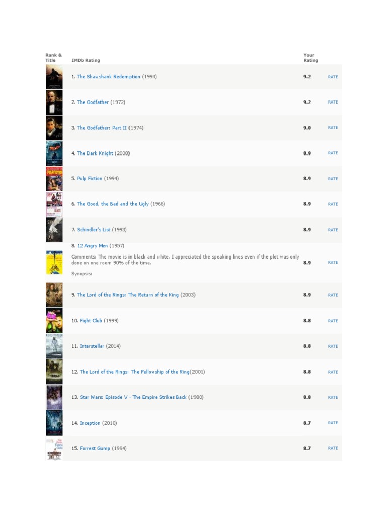 Rank & Title Imdb Rating Your Rating | PDF | Leisure