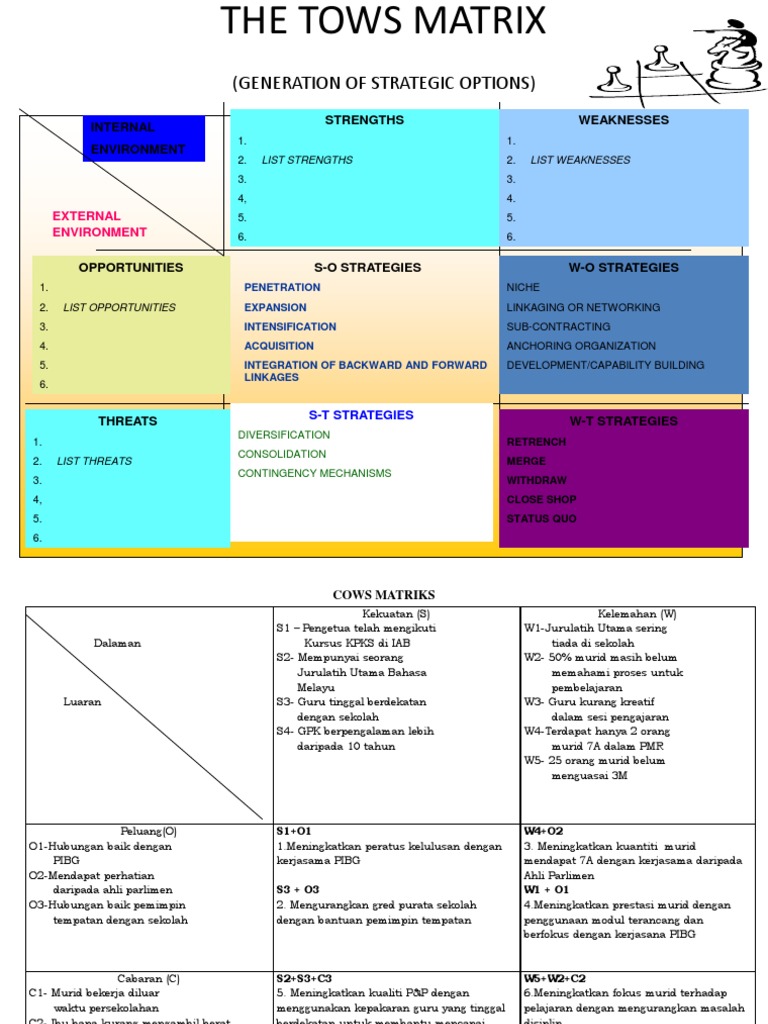 Tows Matrix | PDF