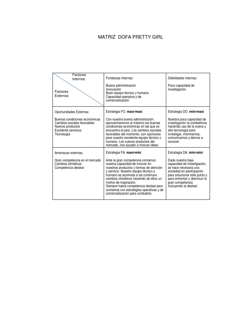 Diagrama de Matriz Dofa Pretty Girl-2 | PDF | Análisis FODA | Economias