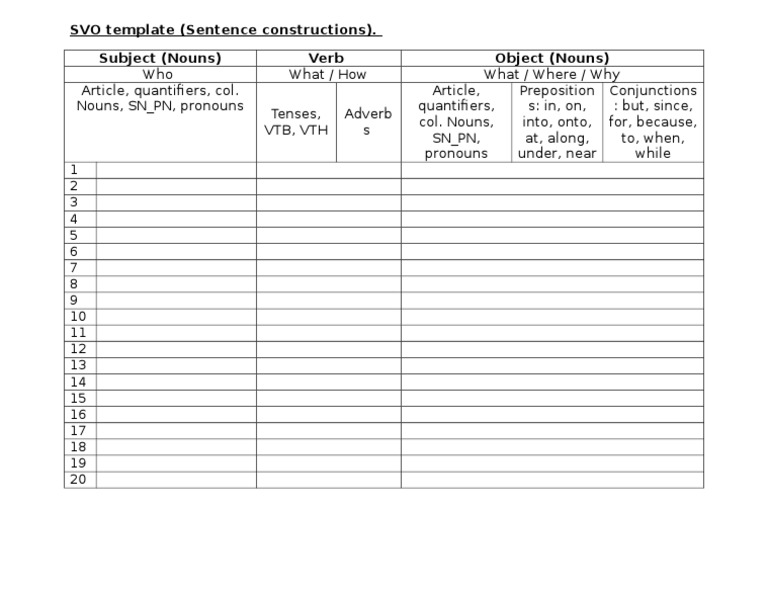 Template SVO Table Exercise | PDF | Language Arts & Discipline
