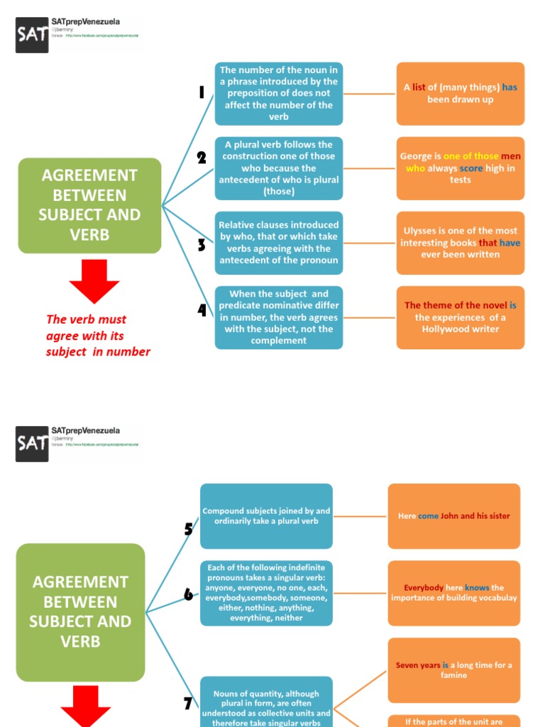 SAT Subject-Verb Agreement Guide | PDF | Grammatical Number | Pronoun