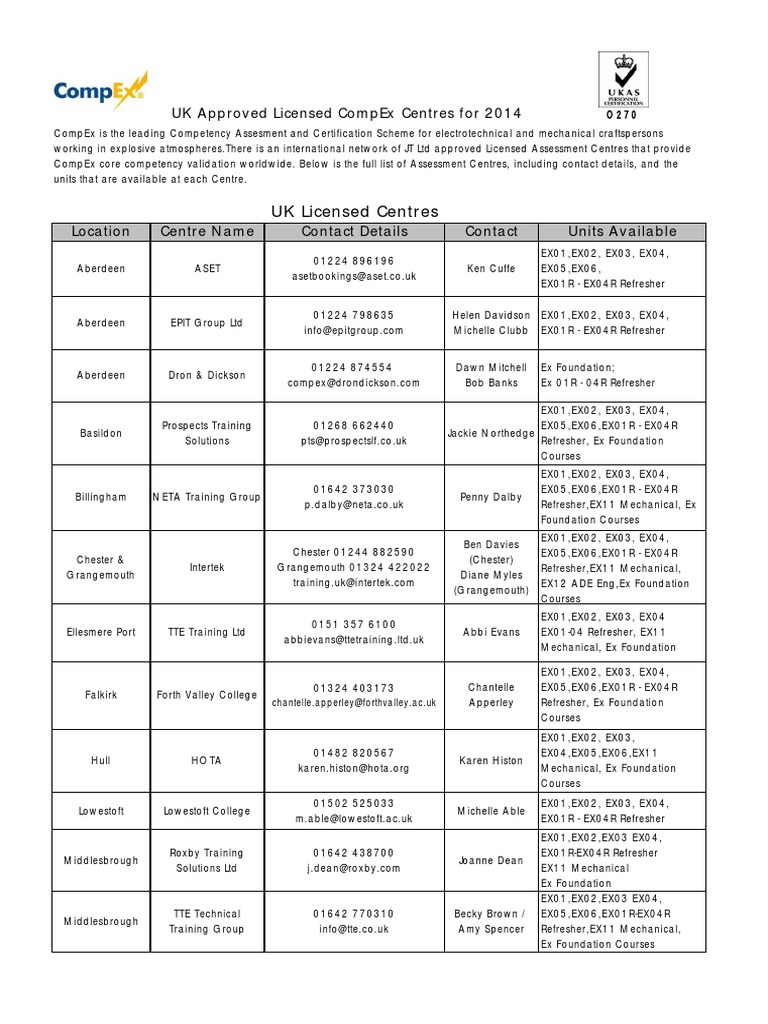 Compex Uk Centres | PDF | Engineering | Science