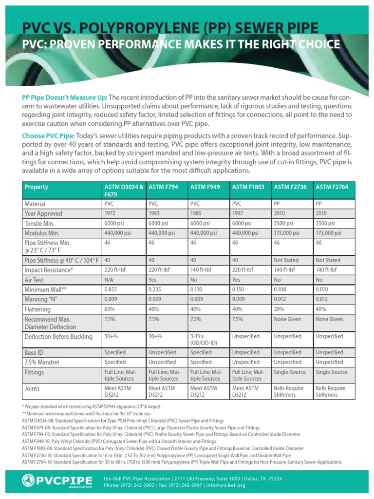 PVC Vs Polypropylene | PDF