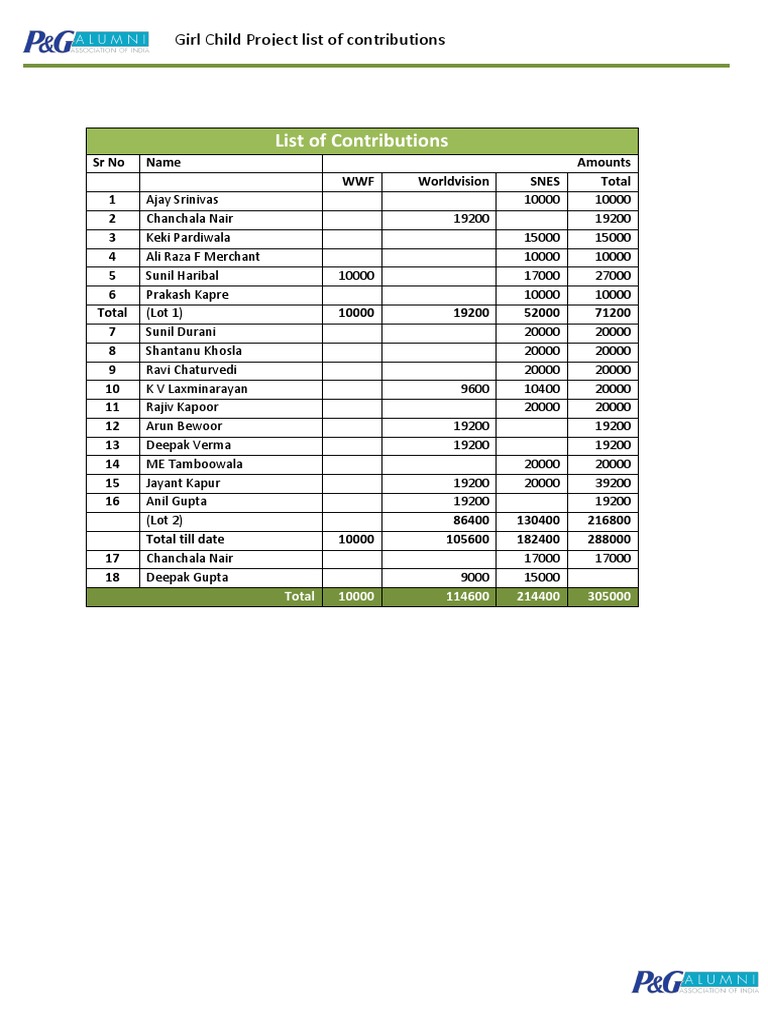 List of Contributions PDF | PDF | Travel | Art