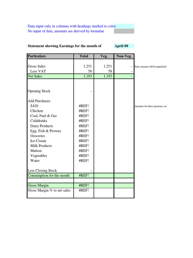22 Hotel Stores Inventory | Grocery Store | Inventory | Free 30-day ...