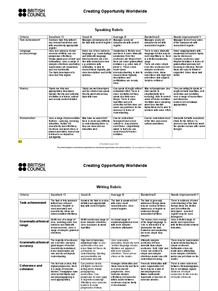 B2 Speaking and Writing rubrics - Progress Test 2.doc | Stress ...
