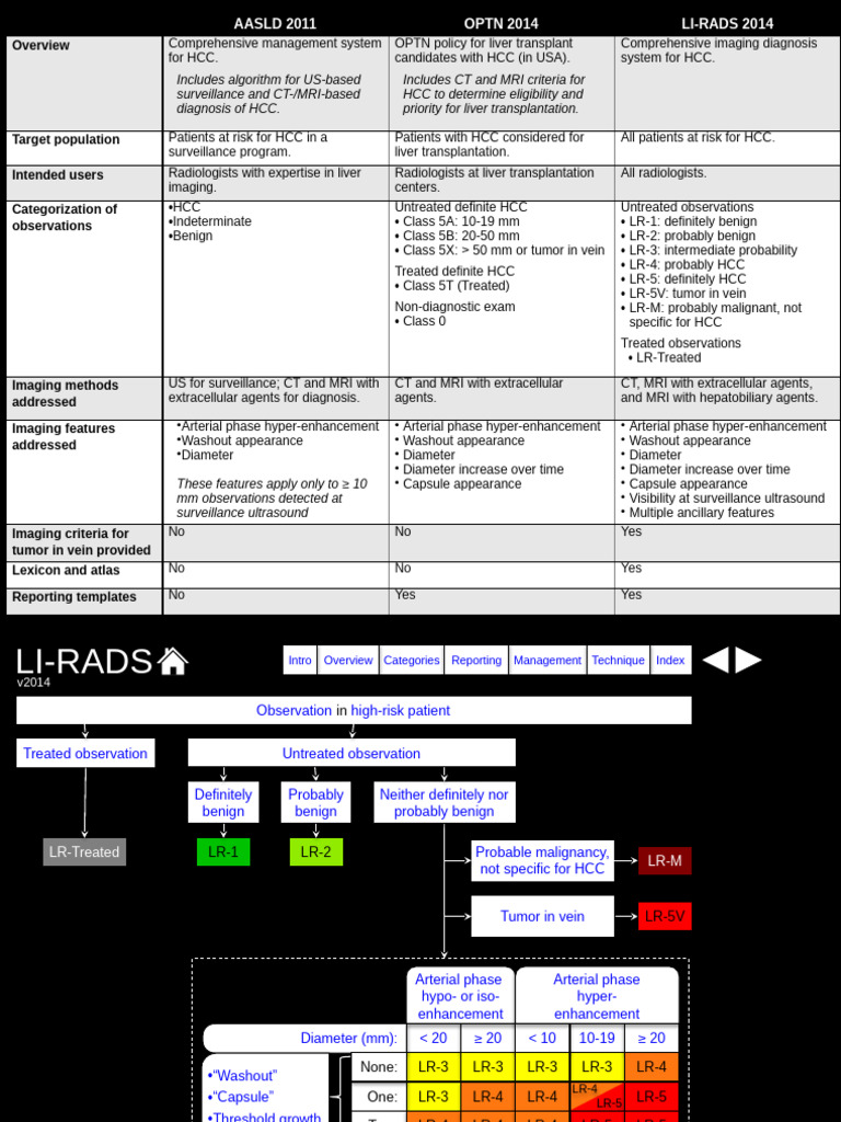 LI-RADS 2014 Comprehensive Imaging Diagnosis System For HCC | PDF ...