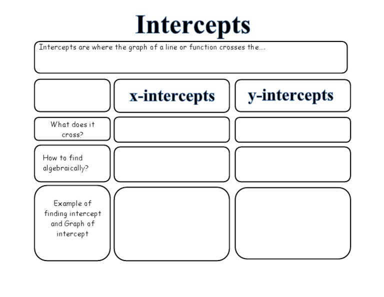Intercepts Frame | PDF | Teaching Methods & Materials