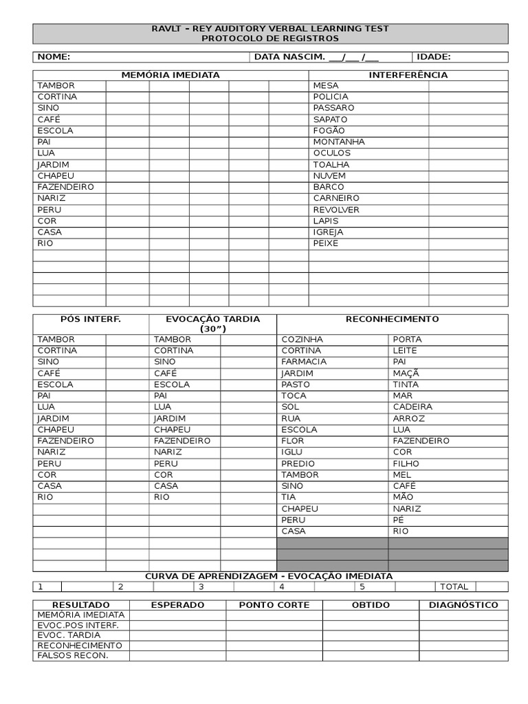 RAVLT Novo Modelo | PDF