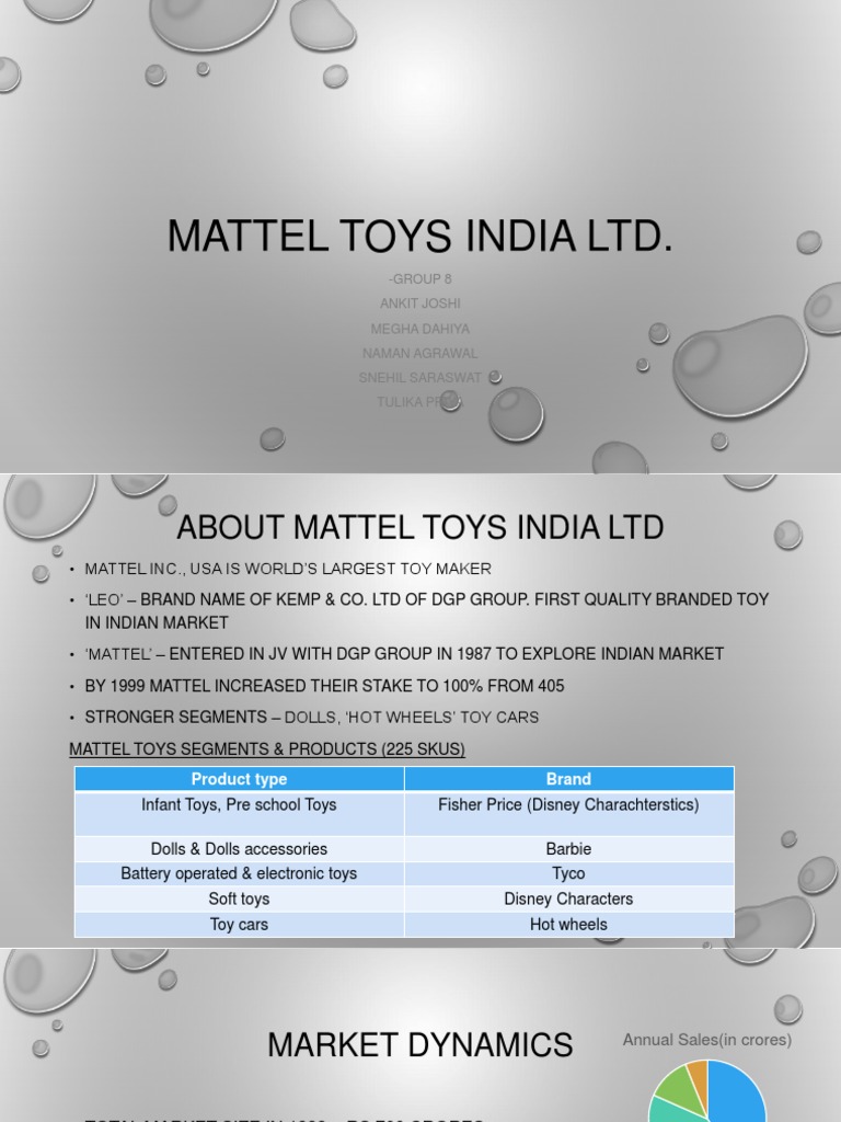 Mattel Toys India: Market Dynamics & Strategy | PDF | Business