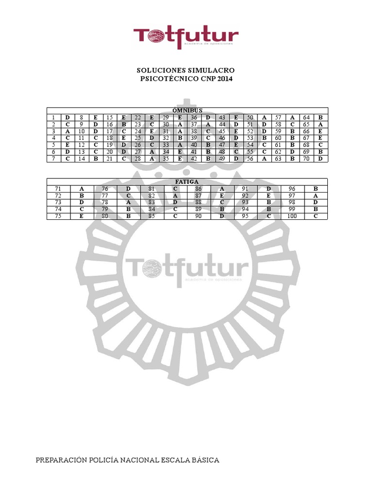 Solución Simulacro Psicotécnico CNP 2014 | PDF