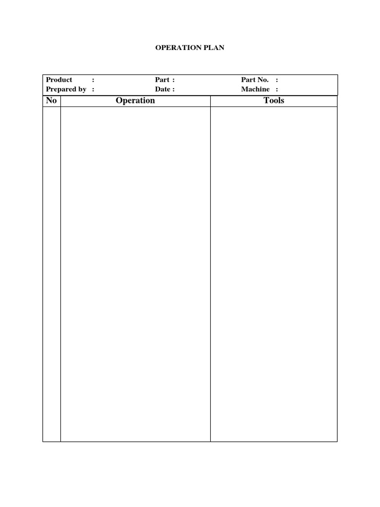 Operation Plan Template for Products | PDF | Computers | Technology ...
