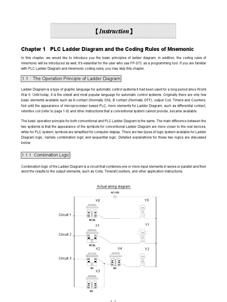 Instruction】: Chapter 1 PLC Ladder Diagram and the Coding Rules of ...