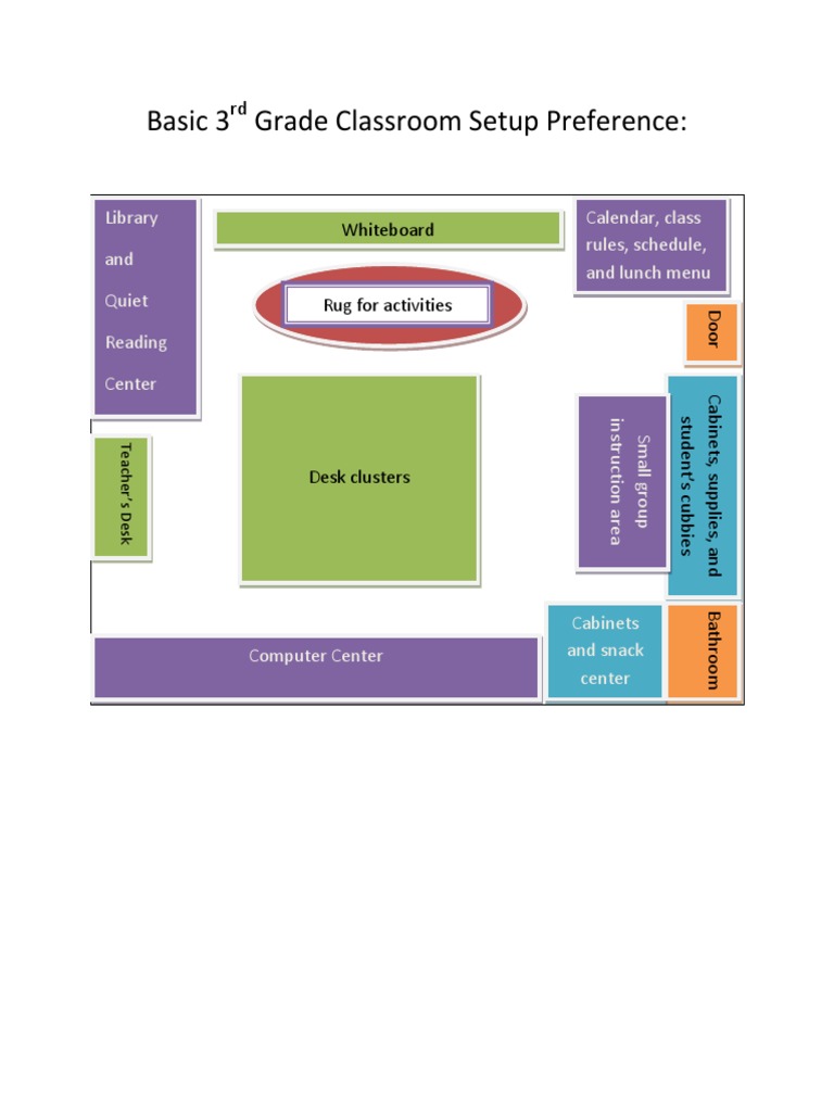 3rd Grade Classroom Layout Guide | PDF