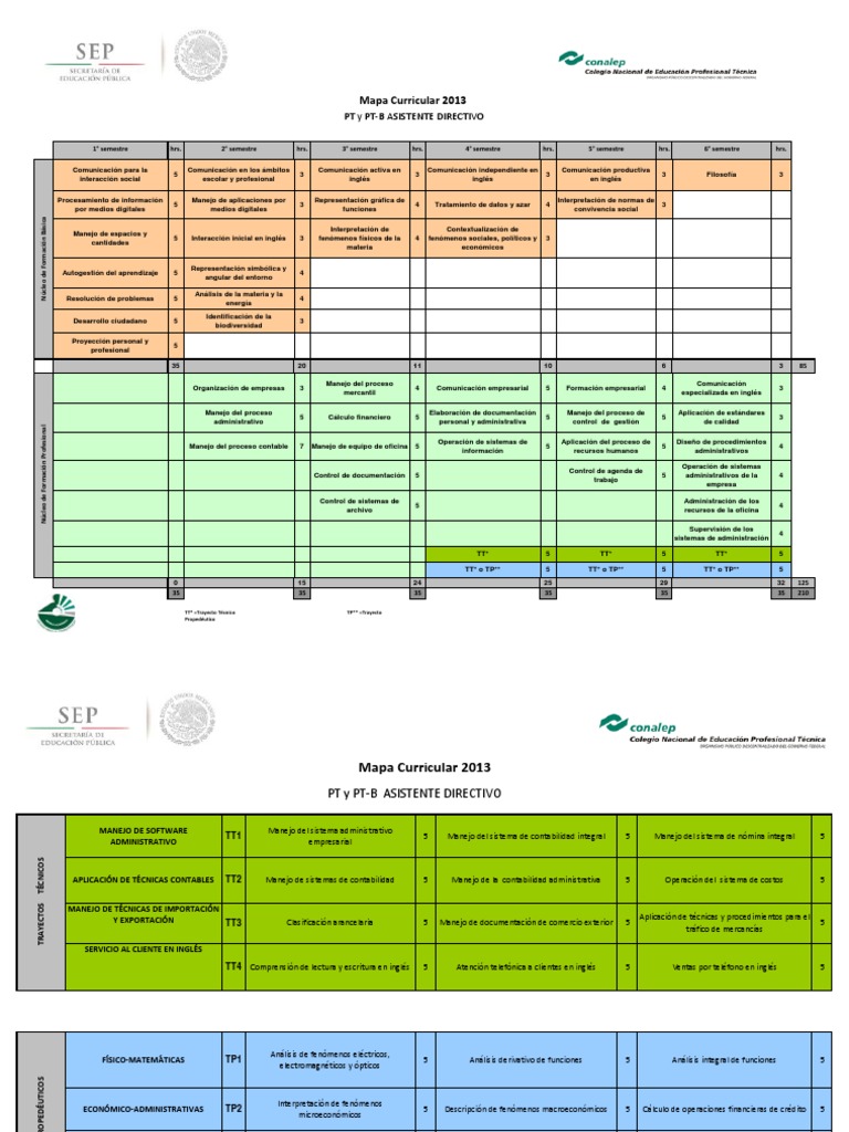 Mapa Curricular Asistente Directivo | PDF | Contabilidad | Comunicación