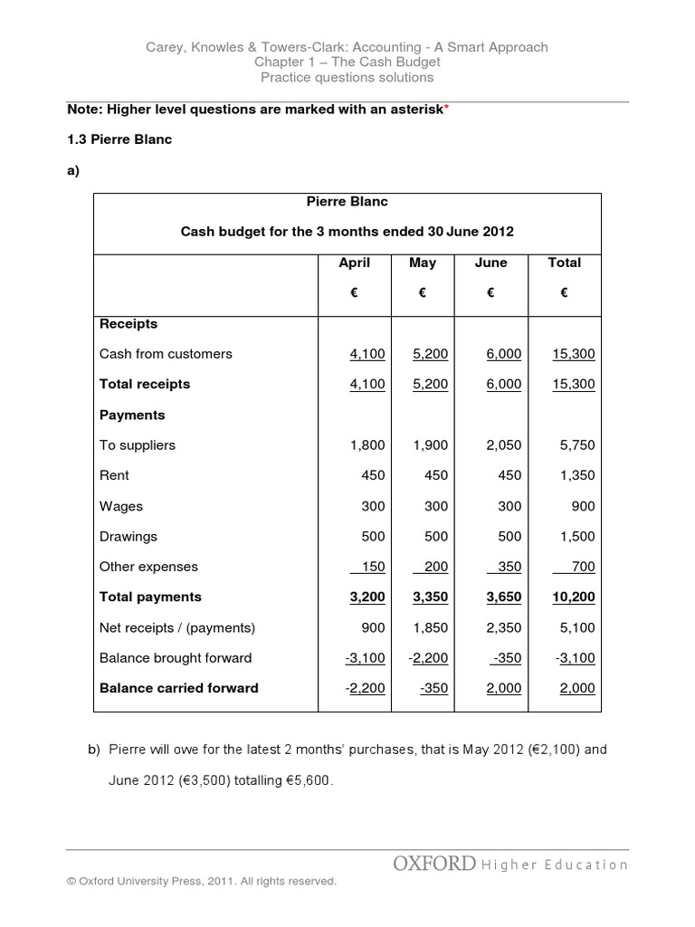 Cash Budgeting Solutions | Overdraft | Budget