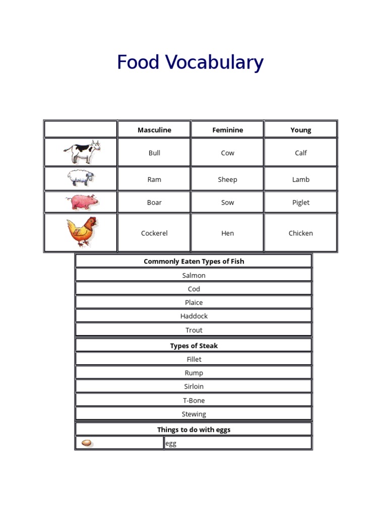 Essential Food Vocabulary Guide | PDF
