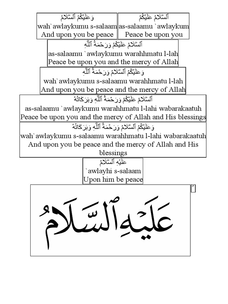 Islamic Phrases Phonetic Reference Text | PDF | Abrahamic Religions | Quran