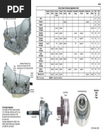6L80 6L90 KWIK Reference Guide | PDF | Clutch | Valve