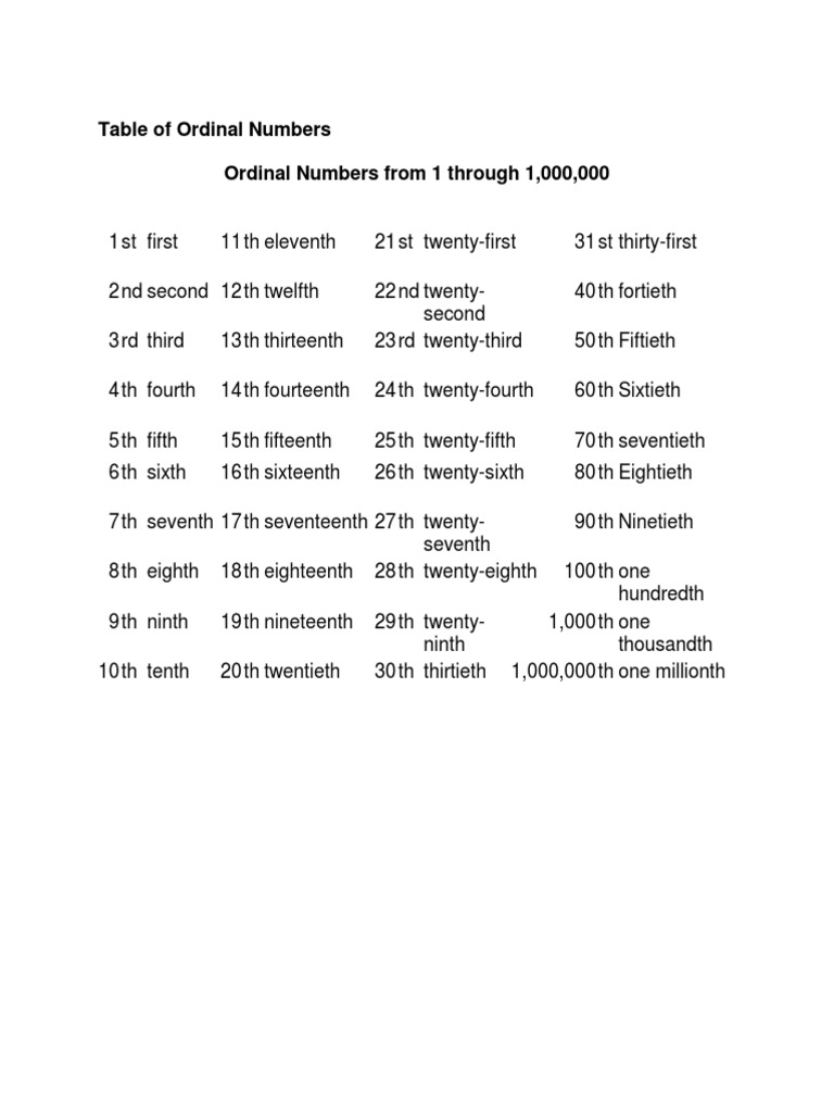 Table of Ordinal Numbers Ordinal Numbers From 1 Through 1,000,000 | PDF