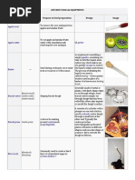 20 Kitchen Tools and Its Uses | PDF | Frying Pan | Spoon