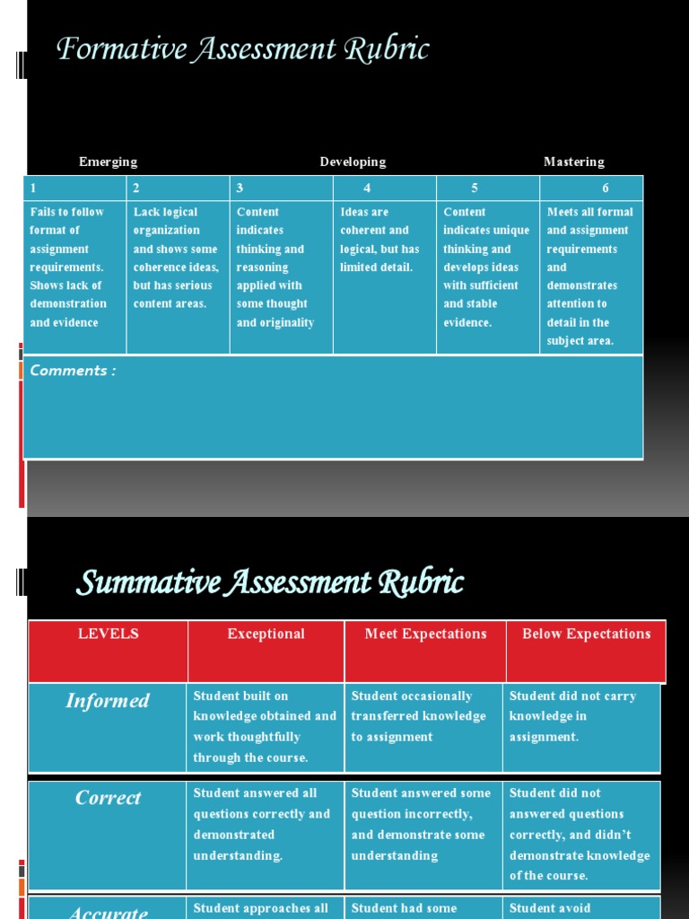 Formative and Summative Assessment Rubric | PDF | Career & Growth