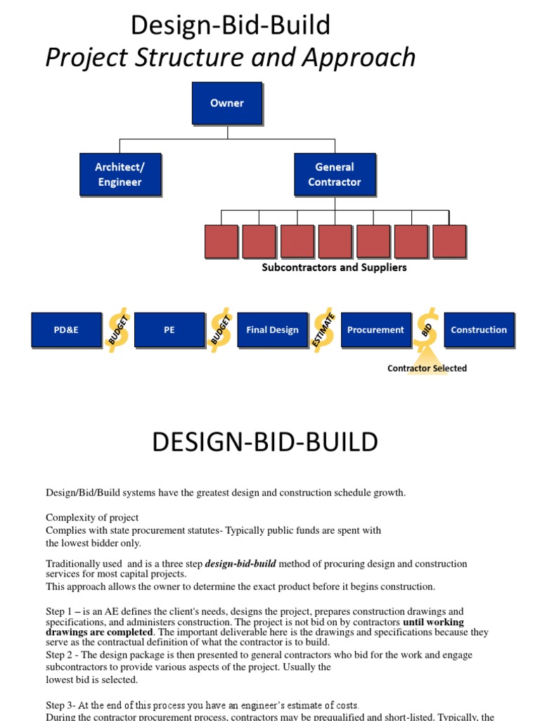 Design Bid Build | PDF | General Contractor | Real Estate Law