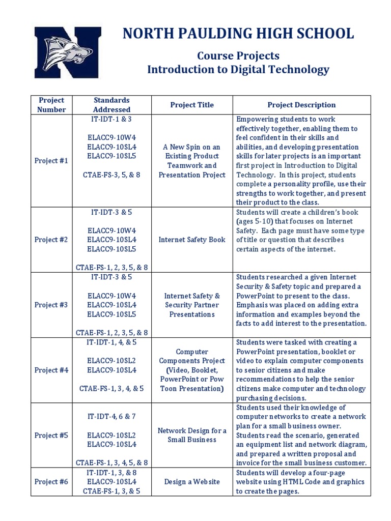 Digital Project Ideas for Students | PDF | Computer Network | Internet