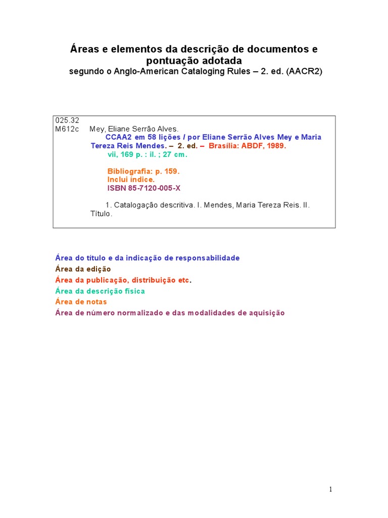Áreas, Elementos Da Descrição e Pontuação Do AACR2 | PDF