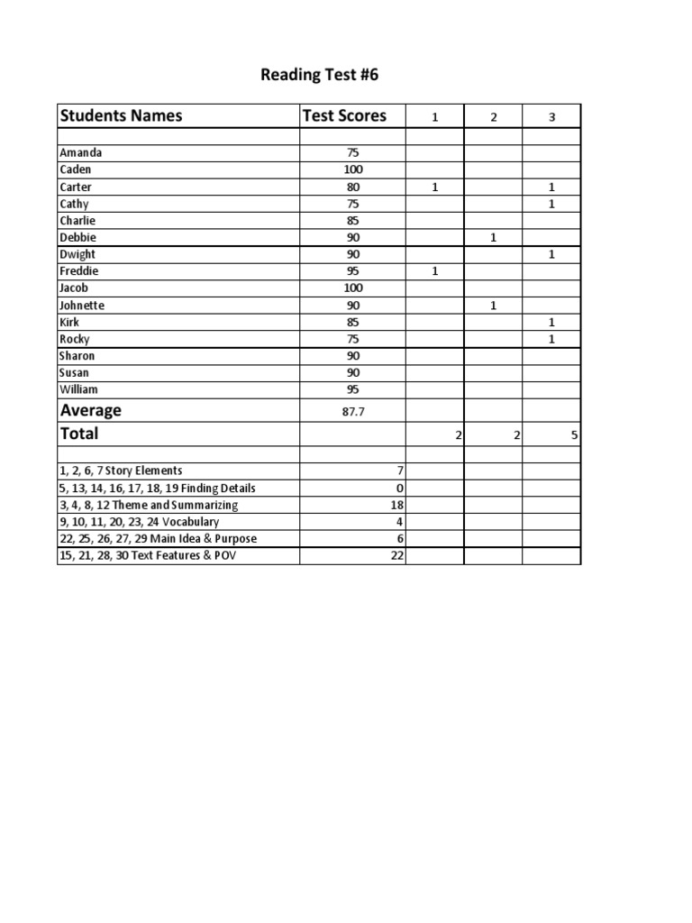 Test Scores Excel Sheet | PDF