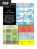 Hearsay Chart | PDF | Hearsay | Judiciaries