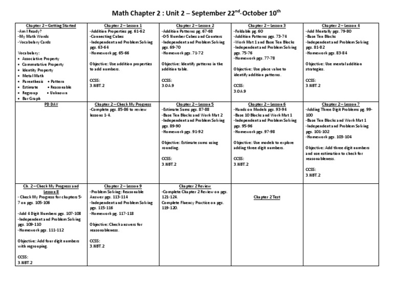 Math Chapter 2 Unit Plan | PDF