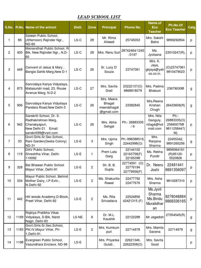 Delhi School Lists | PDF | Schools | Further Education
