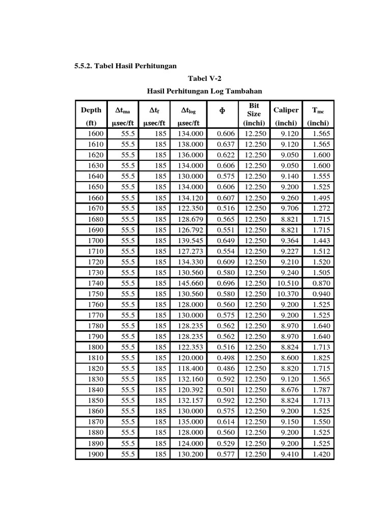 Contoh Tabel Perhitungan | PDF