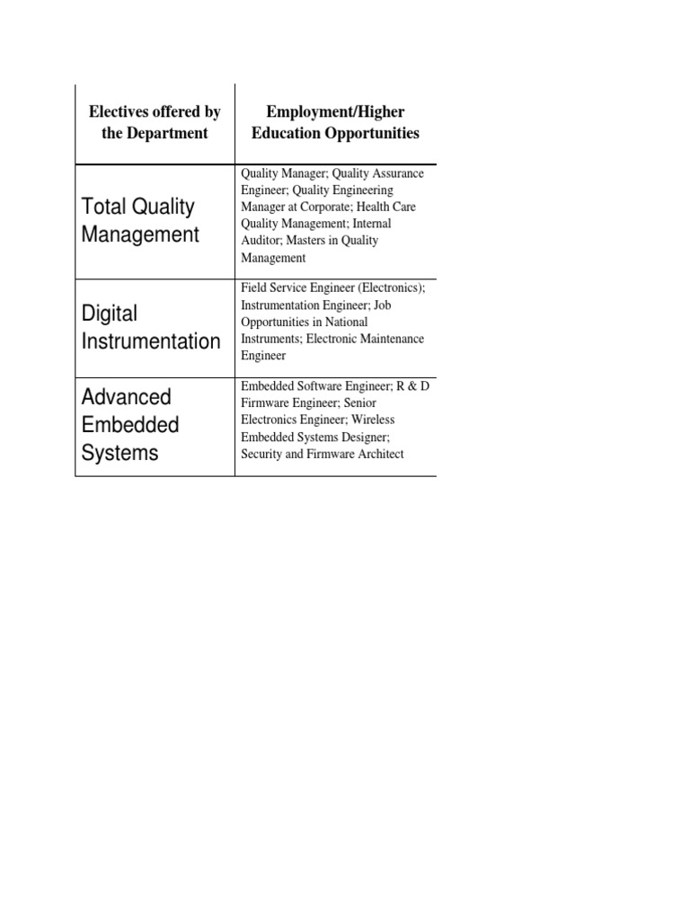 Career Paths in Engineering Electives | PDF | Computers