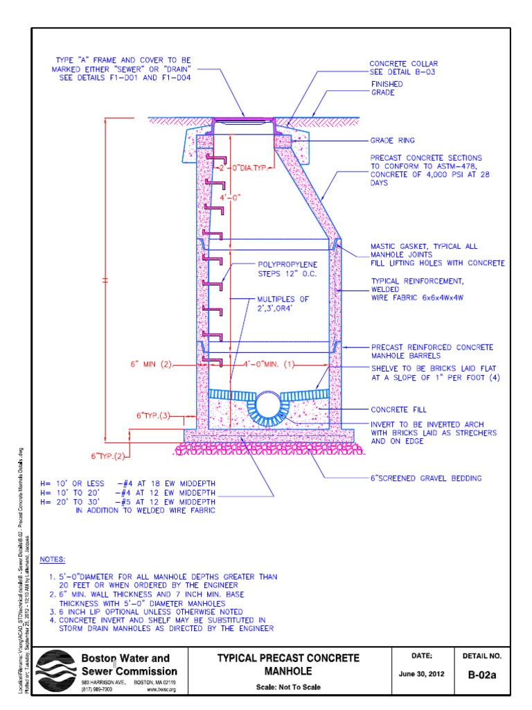 Manhole Structure Design