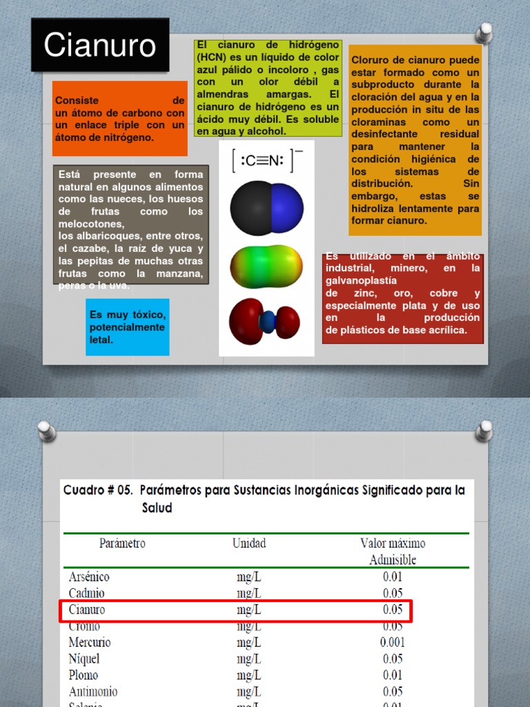 Cianuro | Cianuro | Elementos químicos Cianuro | Cianuro | Elementos químicos