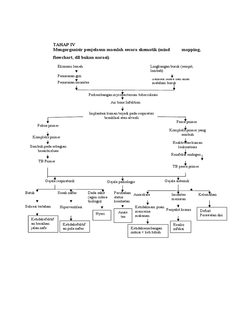 Pathway TBC New | PDF